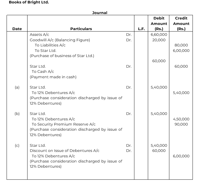 Bright Ltd Took Over The Assets Of Rs 6 60 000 And Liabilities Of Rs Bright Ltd Took Over The Assets Of Rs 6 60 000 And Liabilities Of Rs