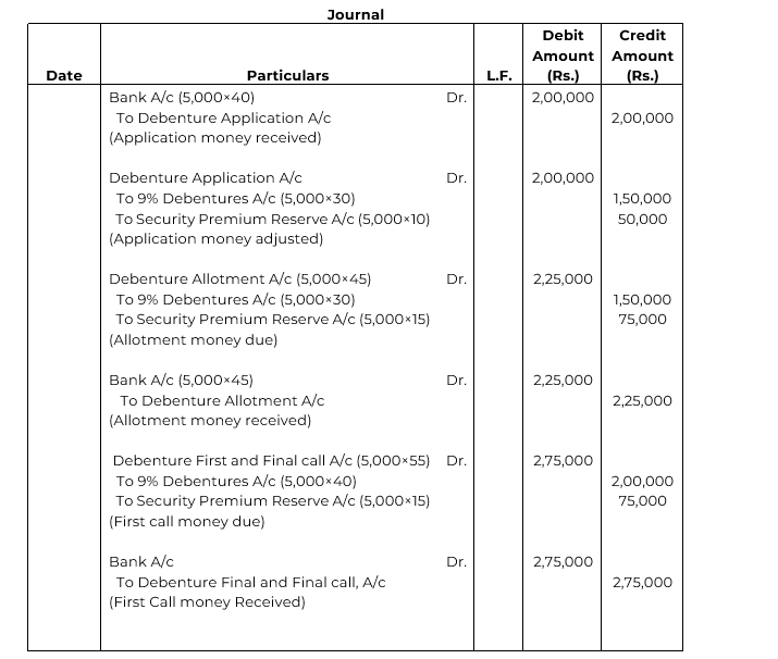 Iron Products Ltd Issued 5 000 9 Debentures Of Rs 100 Each At A Iron Products Ltd Issued 5 000 9 Debentures Of Rs 100 Each At A